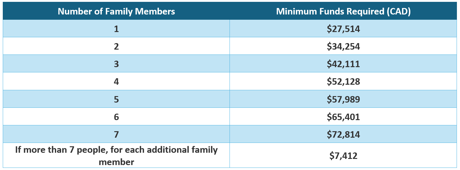 Canada Start-up Visa Program | SUV Immigration - Rothe International ...