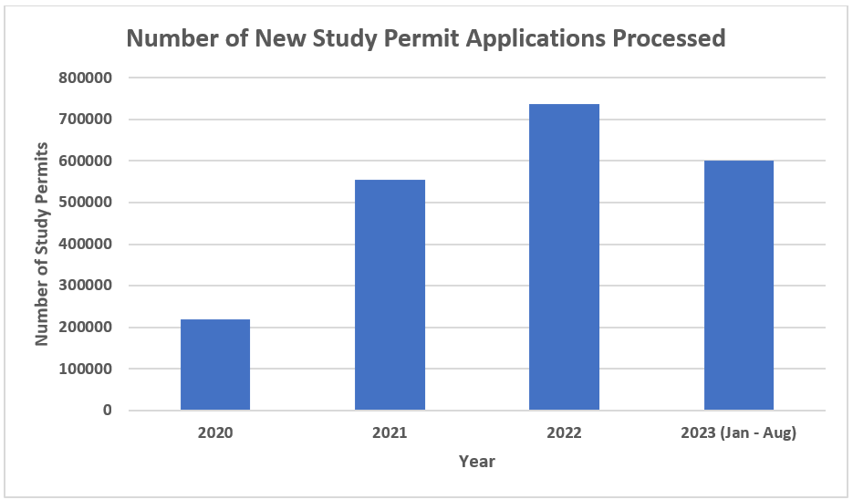 【加拿大讀書移民】加拿大學生簽證新動向 | Stream A 最後機會 | Rothe International Canada