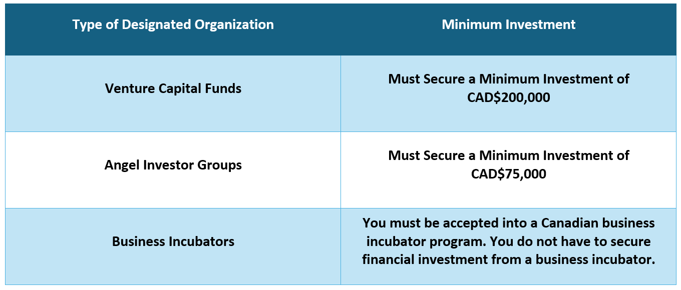 Canada Start-up Visa Program | SUV Immigration - Rothe International ...