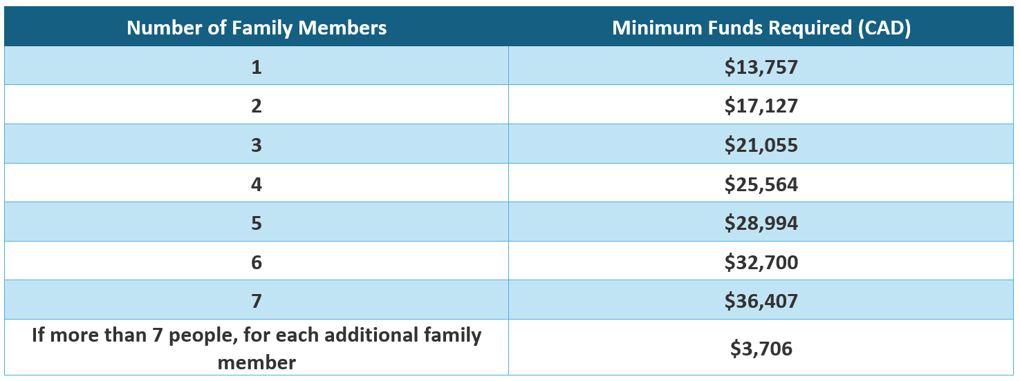 Canada Start-up Visa Program | SUV Immigration - Rothe International ...